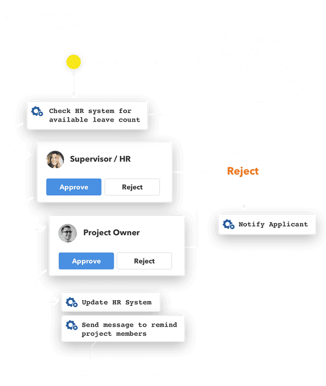 Features of Teamwork App and why you should use it